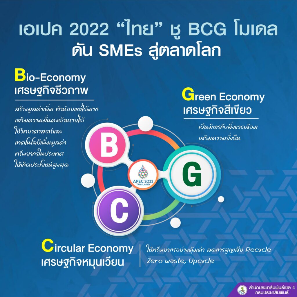 กระทรวงการคลัง นำหน่วยงานที่เกี่ยวข้อง ขับเคลื่อน SMEs ไทย สู่เศรษฐกิจที่ยั่งยืน ต่อยอดสร้าง ...
